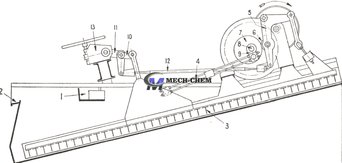 Rake Classifier – Mechchem Process Equipment Private Limited